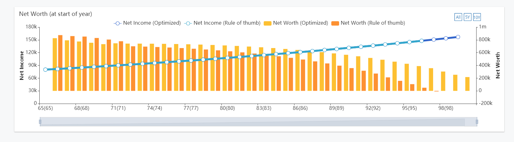Retirement Optimizer